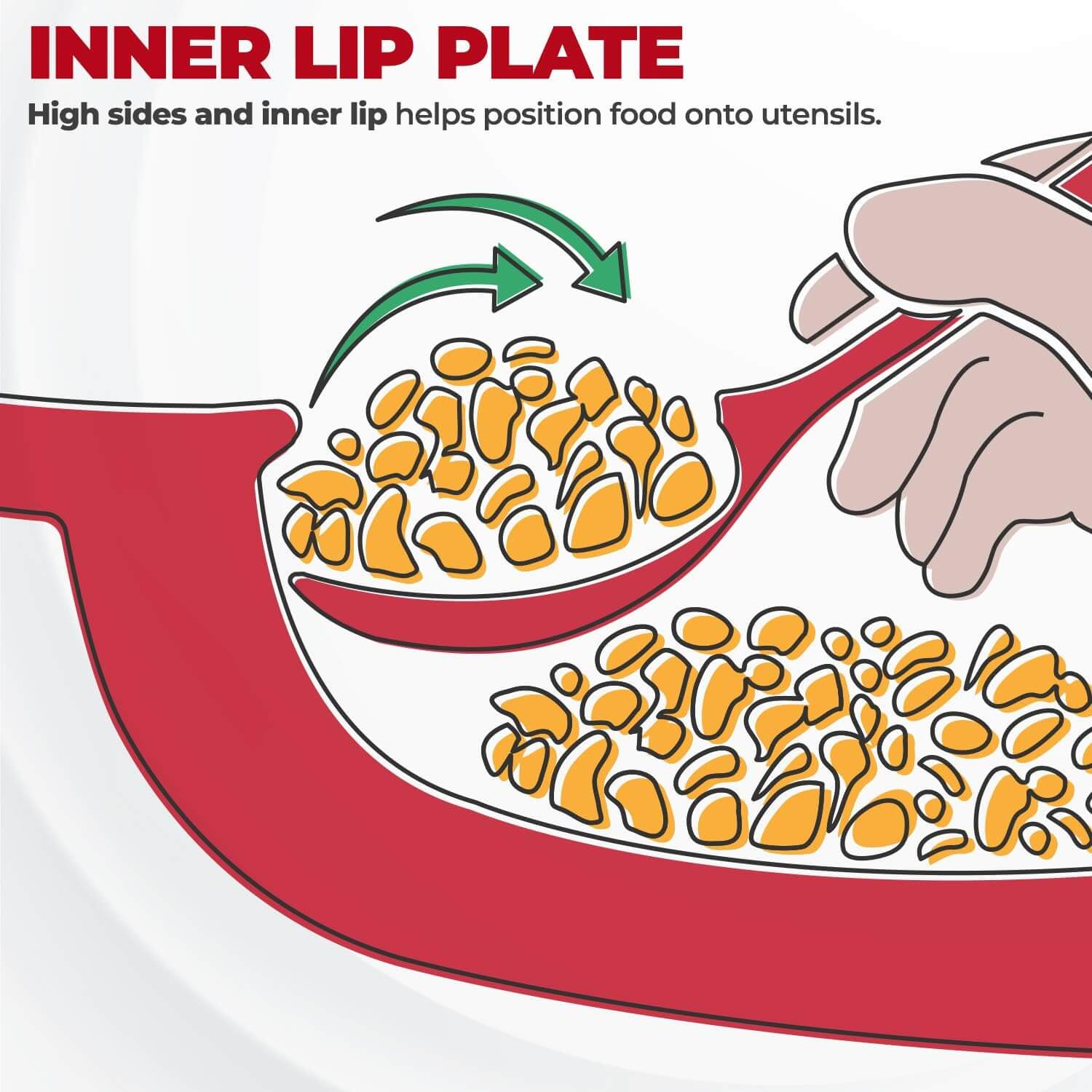 Lipped Plates for the Disabled: The Complete Guide