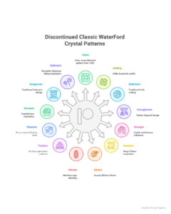 Waterford Crystal Patterns: Complete Guide & Identification
