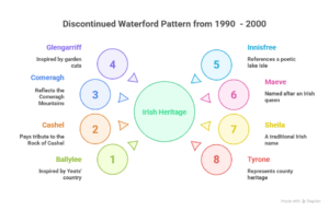 Waterford Crystal Patterns: Complete Guide & Identification