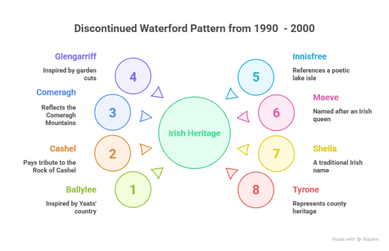 Waterford Crystal Patterns: Complete Guide & Identification