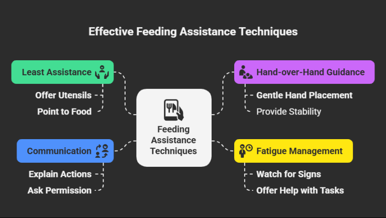 Caregiver's Guide to Adaptive Dining that Works